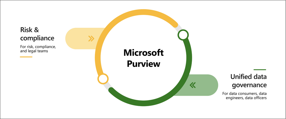 Microsoft Purview | sva.de